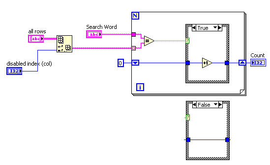 How Do I Count Occurances In An Array Ni Community 4020